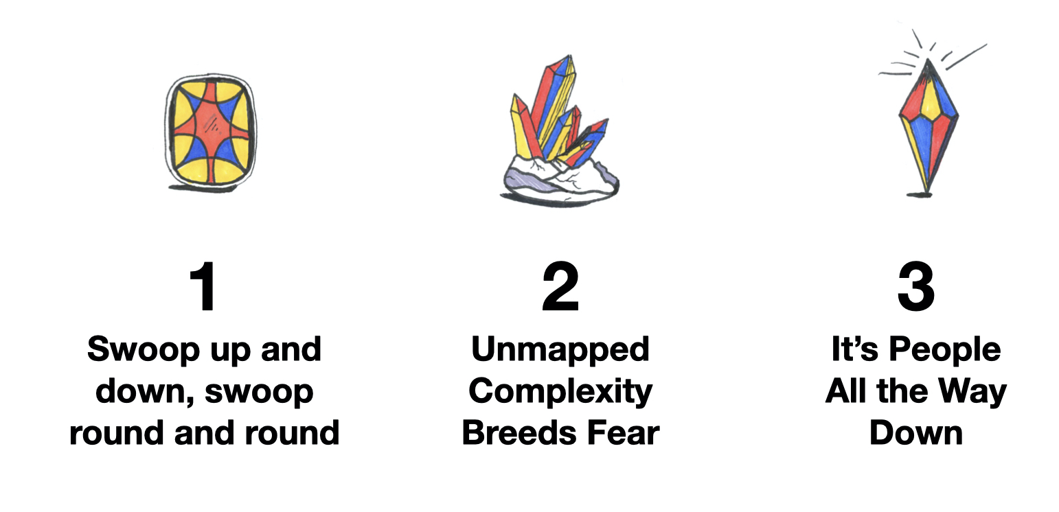 Sensemaking Lessons - Abby Covert, Information Architect