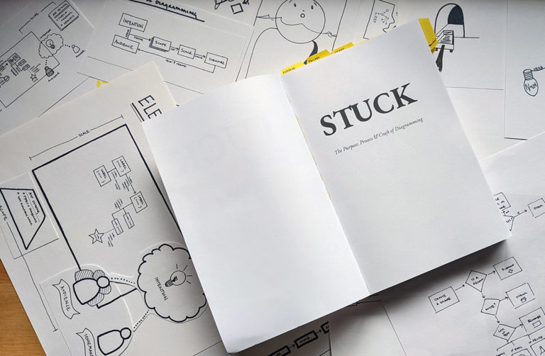 Stuck? Diagrams help. - Abby Covert, Information Architect