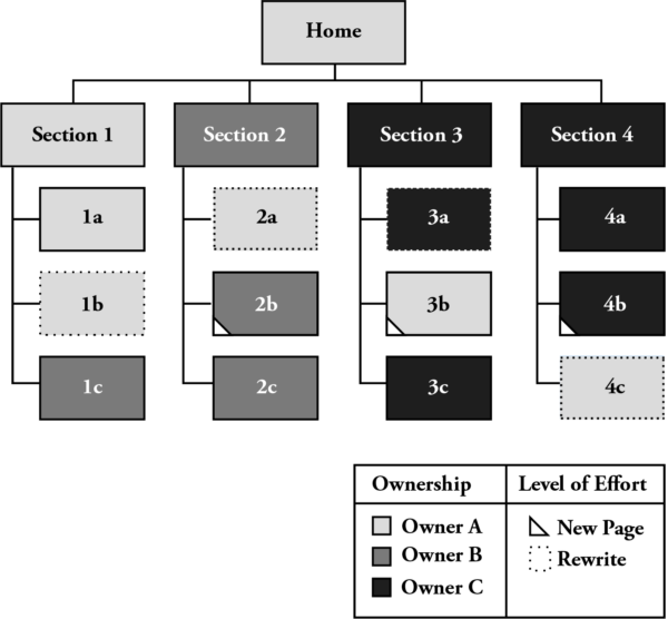 Sitemaps for Beginners - Abby Covert, Information Architect