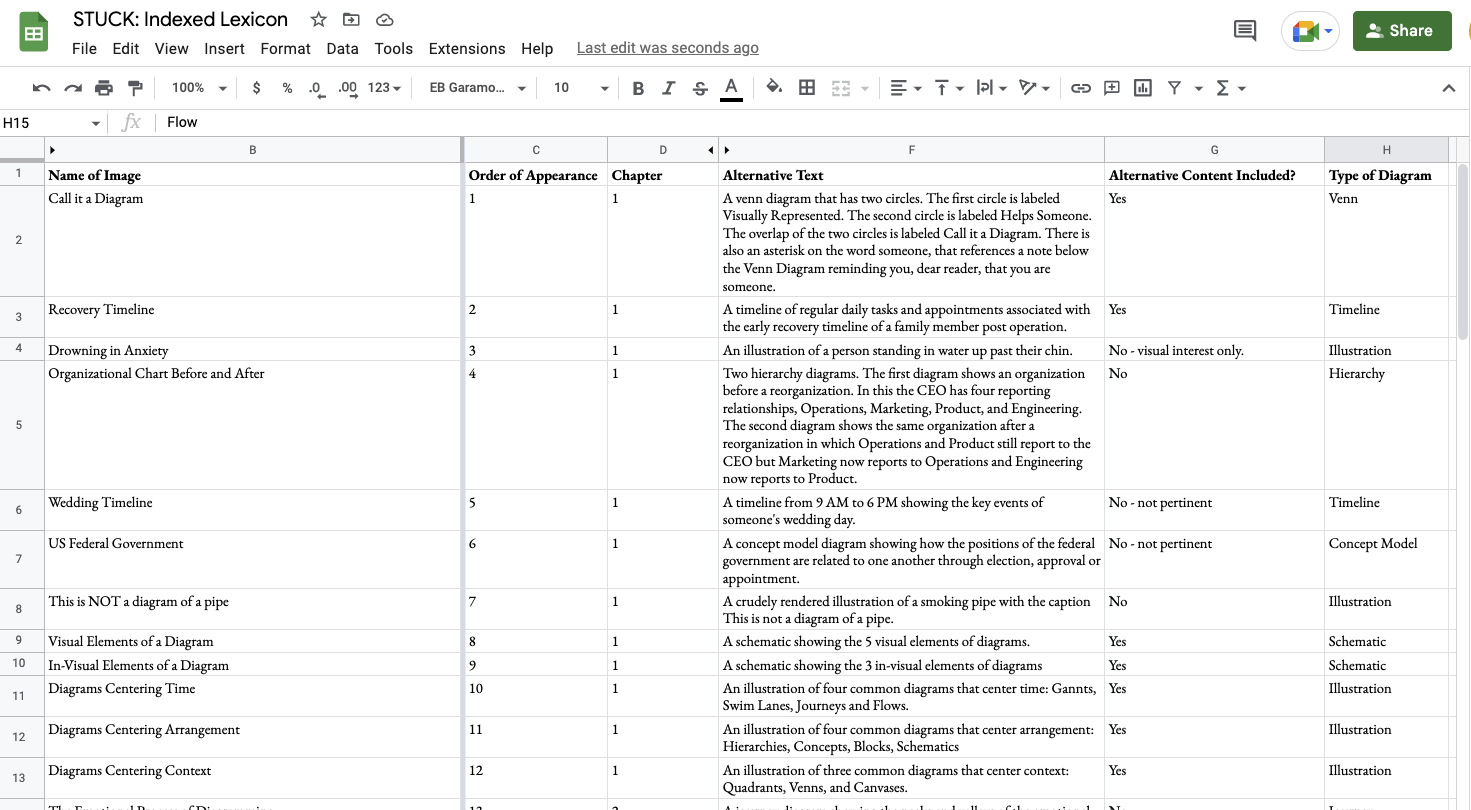 Information Architecture (IA) for Authors - Abby Covert, Information ...