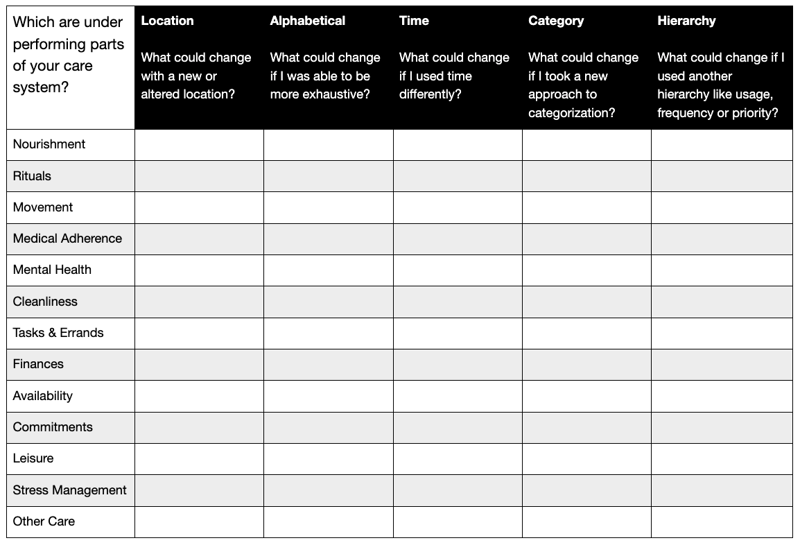 How to Care for Any Sensemaker - Abby Covert, Information Architect