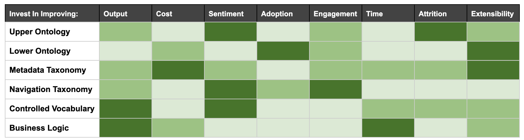 What is the return on investing in information architecture? - Abby ...