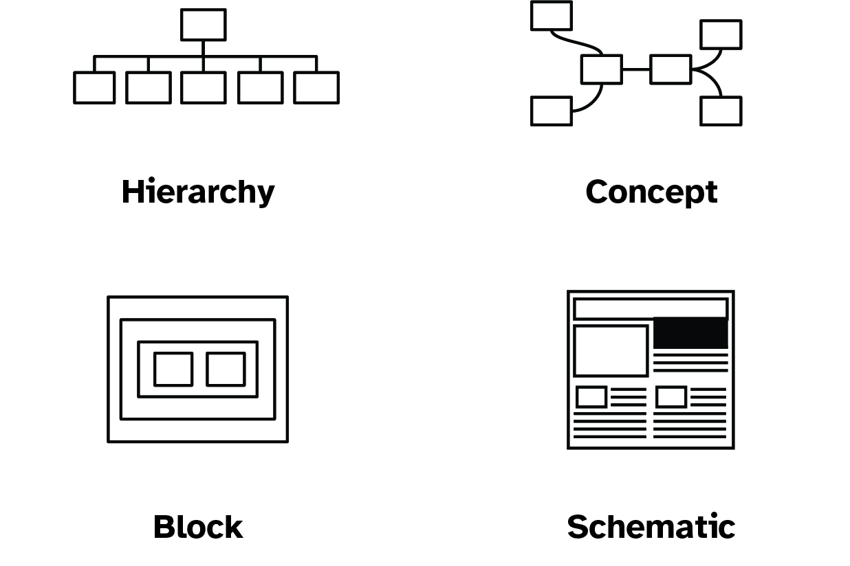 The Sensemaker’s Guide to Diagramming & Modeling - Abby Covert ...