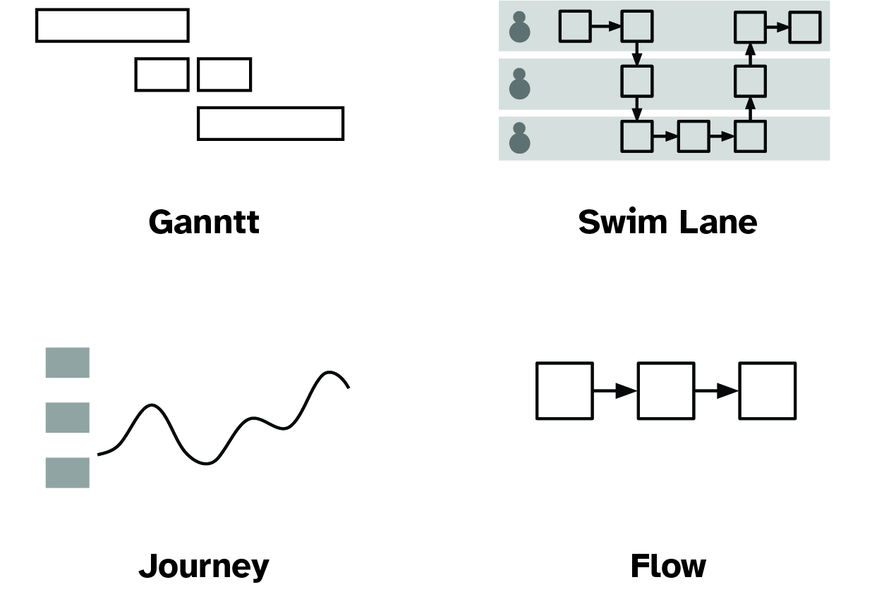 The Sensemaker’s Guide to Diagramming & Modeling - Abby Covert ...